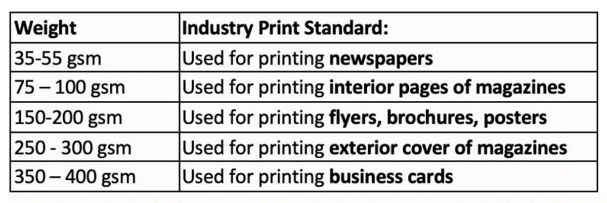 What Is GSM? A Handy Guide For Your Printing Needs | OVOL Singapore