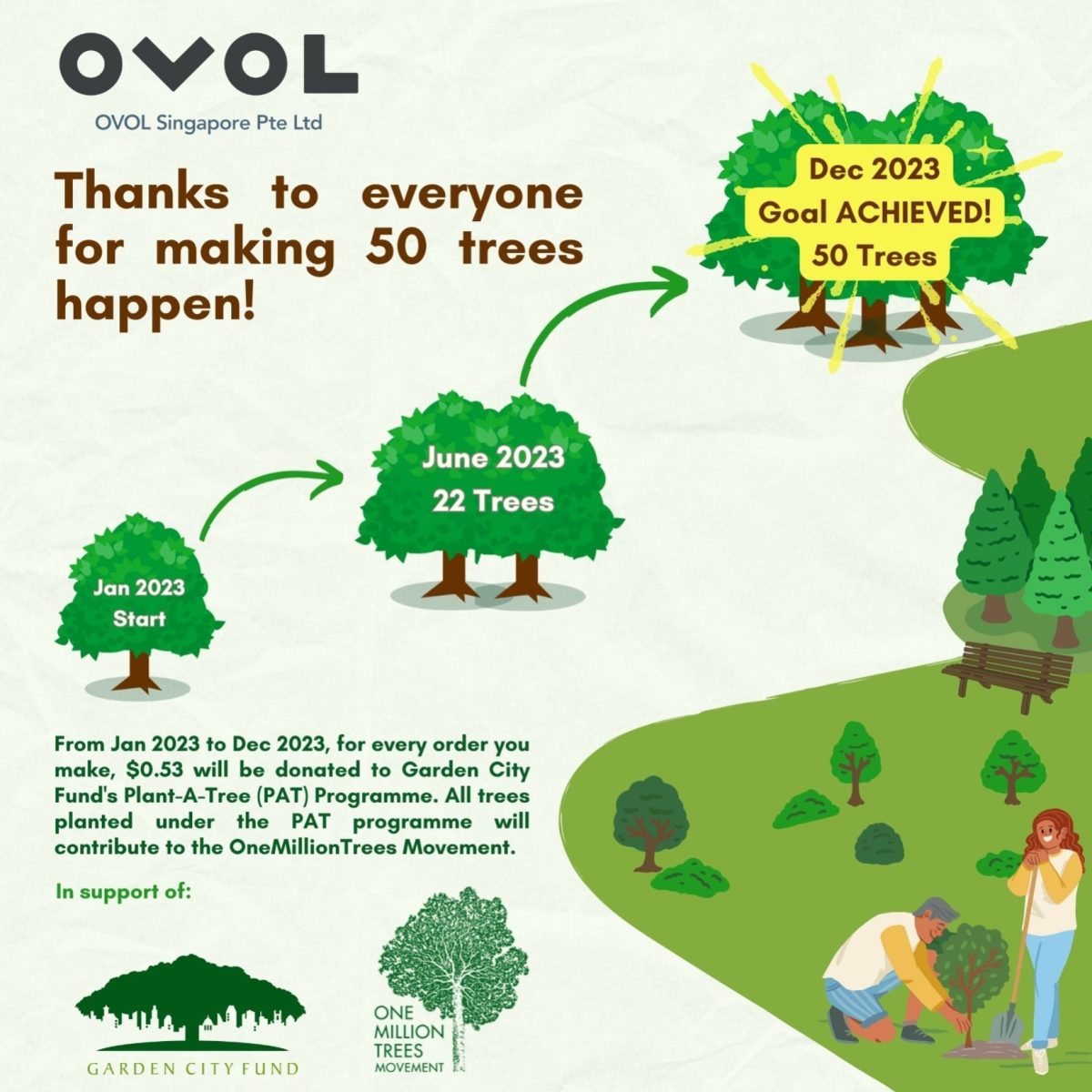 News - Welcome to OVOL Singapore | Green / Recycled Paper, Packaging ...